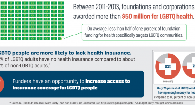 Grantmaking Strategies for LGBTQ Health - Giving Compass