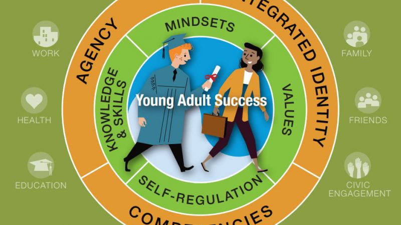 Foundations of Young Adult Success - Giving Compass