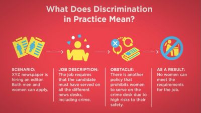 Human rights of women [Infographic] - Giving Compass