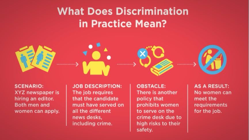 Human rights of women [Infographic] · Giving Compass