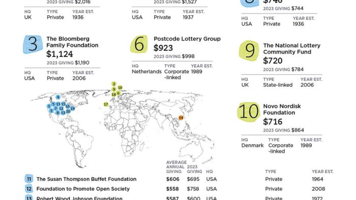 Institutional Philanthropy Boosts Giving in Response to Development Aid ...